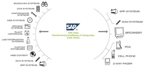 Sap Certified Implementation Consultant Sap Business One 2007 Exam