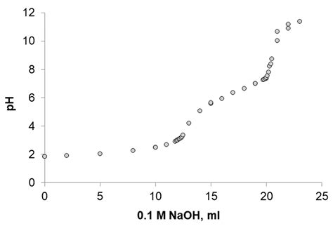Chitosan Sponges For Efficient Accumulation And Controlled Release Of C
