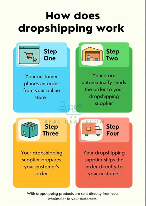 How Does Dropshipping Work Dropshipping Dropshipping Products Dropshipping Suppliers