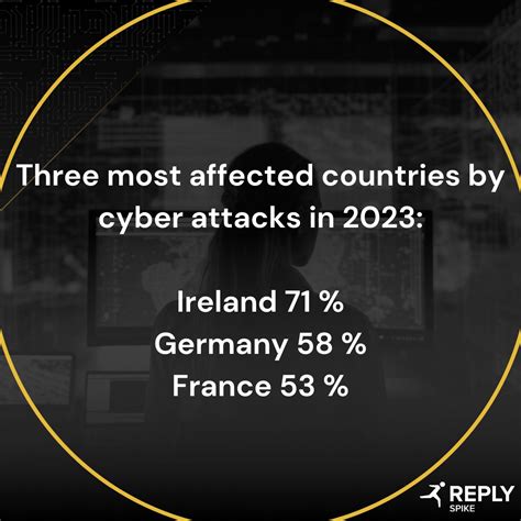 Cyberattack Spikereply Itsecurity Cybersecurity Protection Spike