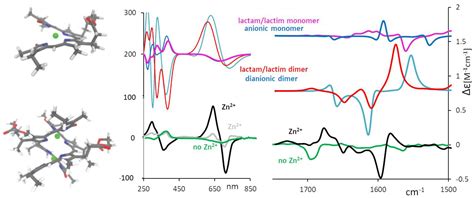 Insights Into The Structures Of Bilirubin And Biliverdin From Vibrational And Electronic
