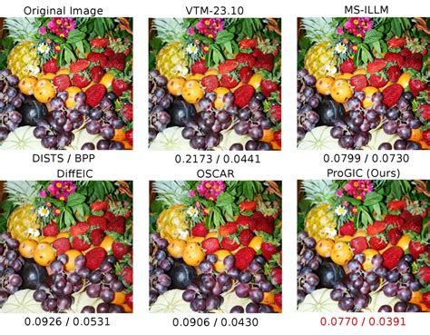 Progic Progressive And Lightweight Generative Image Compression With