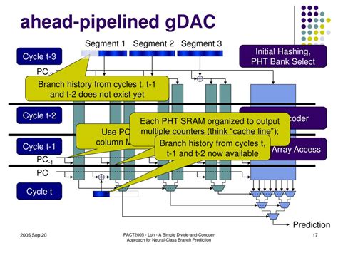 Ppt A Simple Divide And Conquer Approach For Neural Class Branch