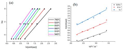 Deformation Behavior And Microstructure Evolution Of High Strength And Toughness Ti55531