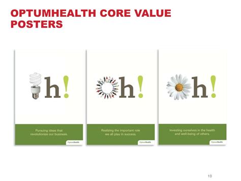 Ppt Brand Portfolio Strategy Update Powerpoint Presentation Free