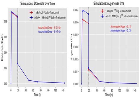 Mediso Gadolinium Based Nanoparticles Sensitize Ovarian Peritoneal