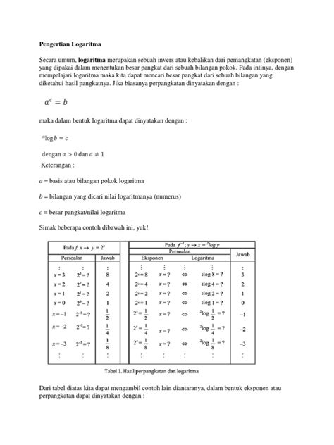 Logaritma Konsep Dan Sifatnya Pdf Metode And Bahan Ajar