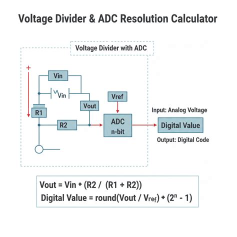 Voltage Divider And Adc Resolution Interactive Calculator