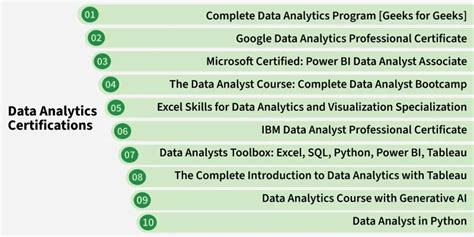Data Analytics Courses With Certifications Geeksforgeeks