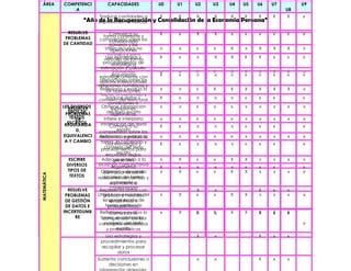 PlanificaciÓn Anual 2025 Desarrollado Antonidocx