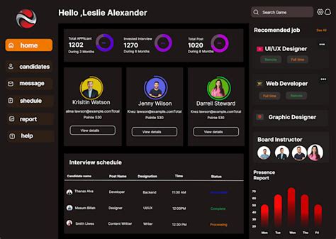Create A Funnel Dashboard Design Uxui Design By Yameenzahra Fiverr