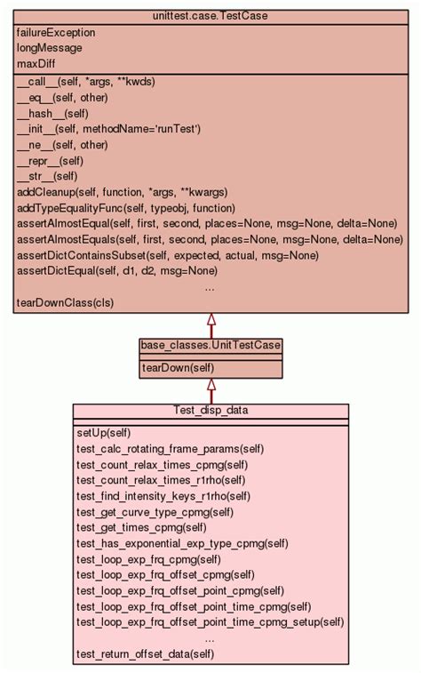 test suite unit tests specific analyses relax disp test disp data test disp data