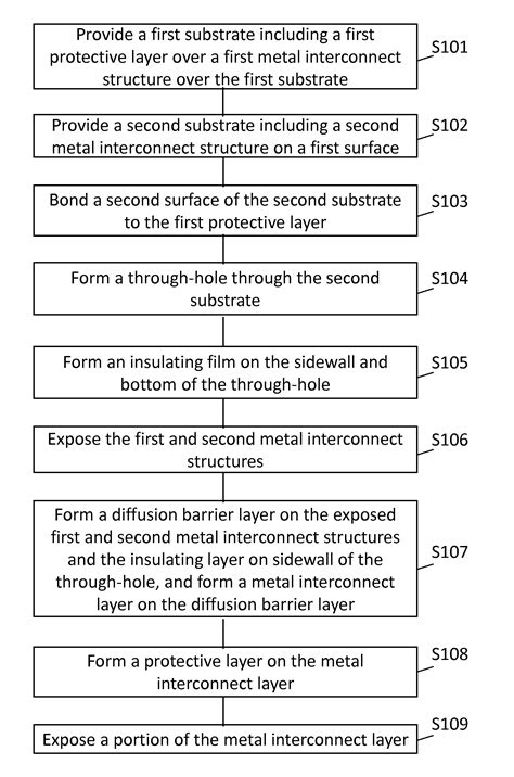 Ic Device Including Package Structure And Method Of Forming The Same
