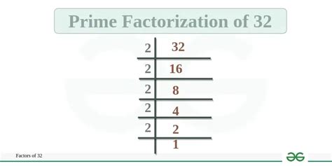 Factors Of 32 Prime Factorization And Factor Tree Of 32