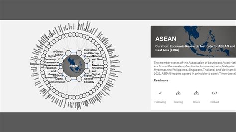 Eria Joins Wef Strategic Intelligence Outlook Meetings And Curates