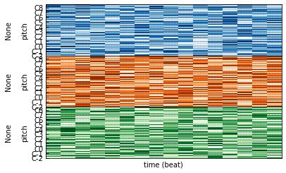 Python Nesting Already Created Matplotlib Figures To A New One Stack Overflow