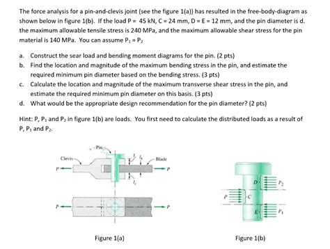 Solved The Force Analysis For A Pin And Clevis Joint See
