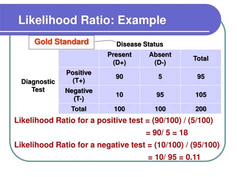 Ppt Diagnostic Tests Powerpoint Presentation Free Download Id 3870041