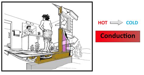 Conduction Drawing At Explore Collection Of