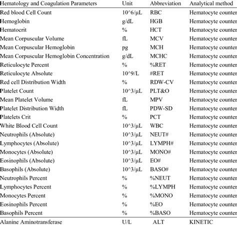 parameters and analytical methods download scientific diagram