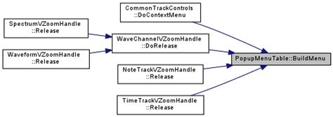 Audacity Popupmenutable Class Reference