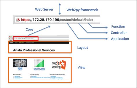 Chapter 5 Web2py Introduction — Python For Network Engineers