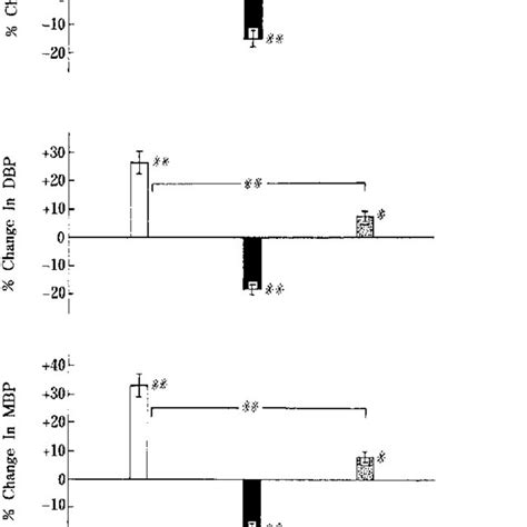Hypotensive Action Of Exogenously Applied Hypotensive Pgs In Patients