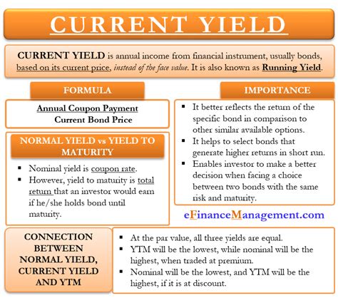Current Yield Meaning Importance Formula And More