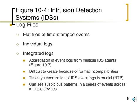 Ppt Figure 10 4 Intrusion Detection Systems Idss Powerpoint