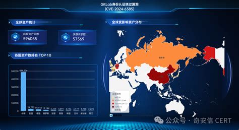 GitLab身份认证绕过漏洞 CVE 安全风险通告 安全内参 决策者的网络安全知识库