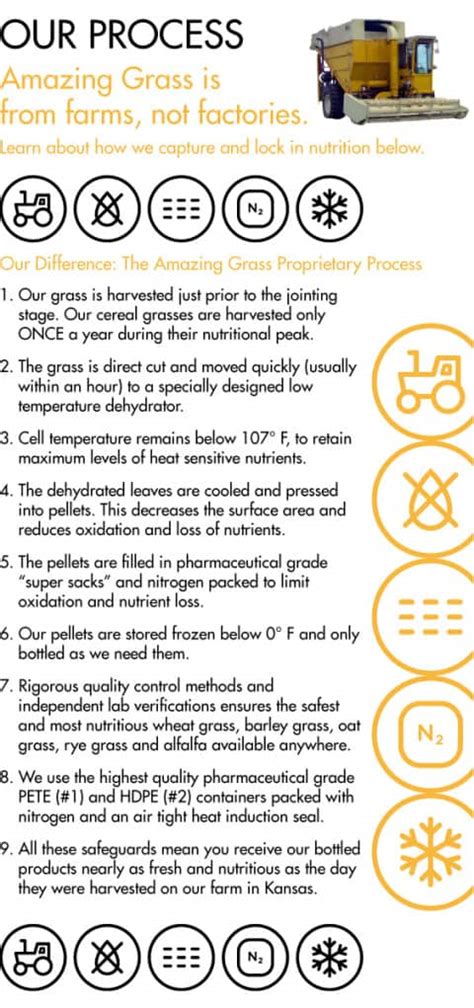 Amazing Grass Raw Reserve Review Feel More Gooder