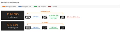 Silicon Motion Sm2504xt Gen5 Engineering Sample Dramless Ssd Preview