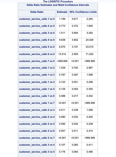 Logistic Regression Data Considerations