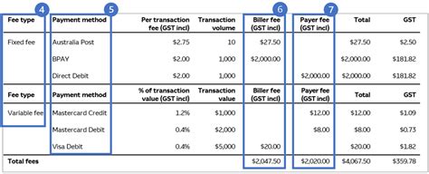 How To Read A Deft Tax Invoice Macquarie Help
