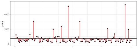 Stat 255 Notes 2 Introduction To Statistical Models