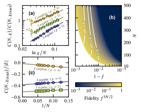 Figure 1 From Calibrating The Classical Hardness Of The Quantum