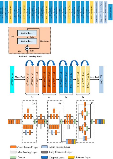 Concrete Surface Crack Detection With Convolutional Based Deep Learning
