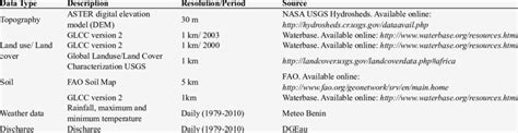 Input Data Of The Swat Model For The Oueme River Catchment Download Scientific Diagram