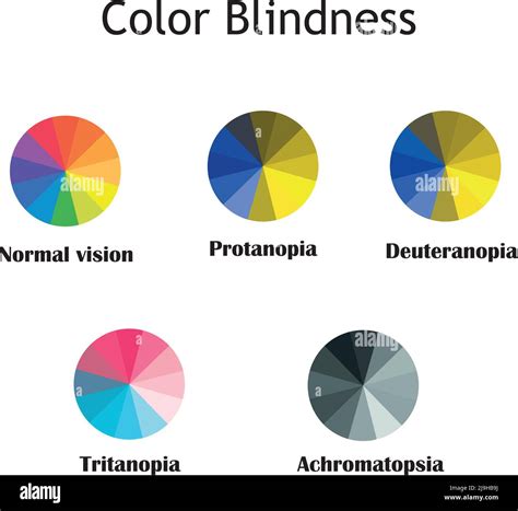 Color Blindness Comparison Chart