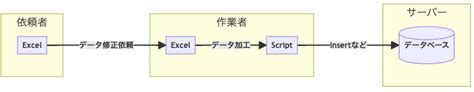 Sql Serverの文字列をエスケープする Kkatakaのscrapbox