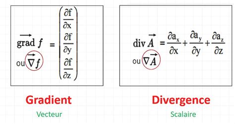 Sciencesculture La Divergence