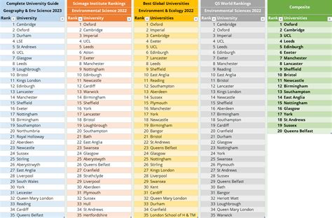 The ES3 environment - by Michael Cross and Fraser Harper