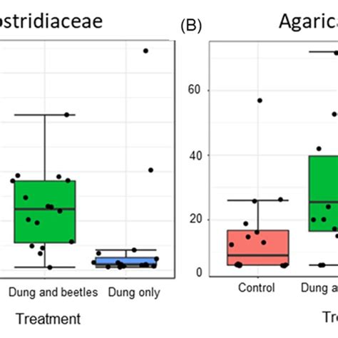 Linear Discriminant Analysis Effect Size Performed On Bacterial And