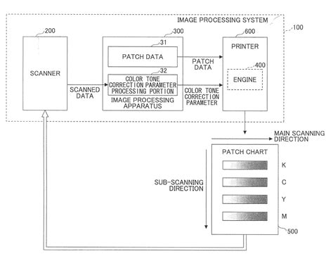 image processing apparatus image processing method and computer