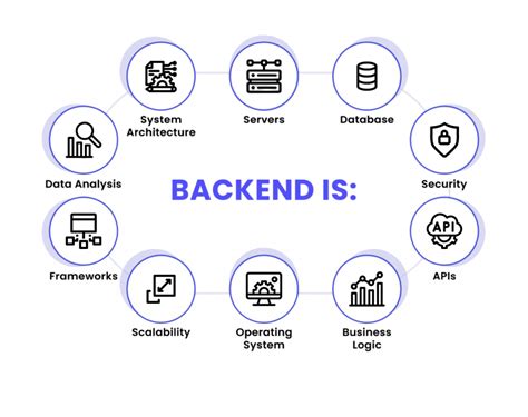 Frontend Vs Backend Data Flow Differences Updated 2026