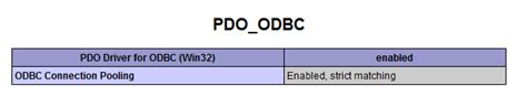 How To Connect Php With Microsoft Access Database Stack Overflow