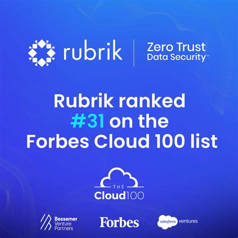 Cybersecurity Cloud100 Cyberresilience Datasecurity Rubrik Zerotrust… Dan Rogers
