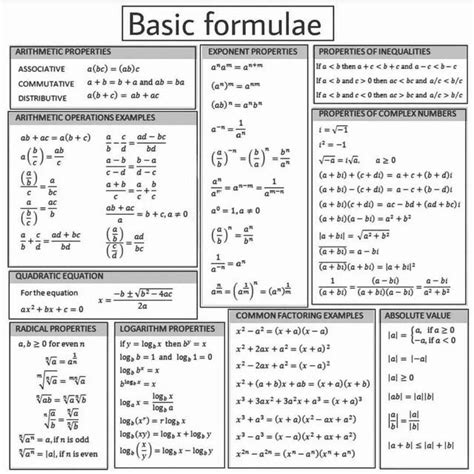 Iit Jee Gaming On Instagram Basic Formulae Save For Revision