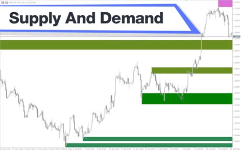 Supply And Demand Mt5 Indicator Download For Free Mt4collection