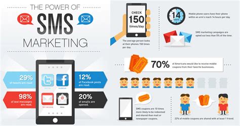 bulk sms in india